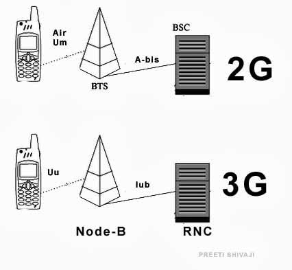 Online Telecom Exhibition GSM In A Nutshell