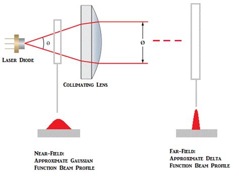 MuonRay An Introduction To Modern Laser Theory And Potential Future Developments
