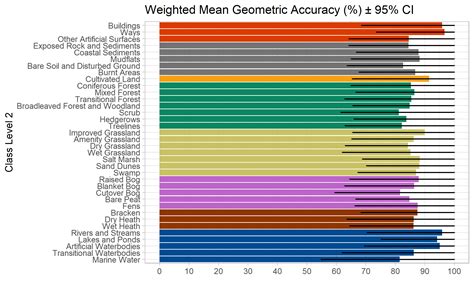 New national Land Cover map launched by Tailte Éireann and the EPA Catchments ie Catchments ie