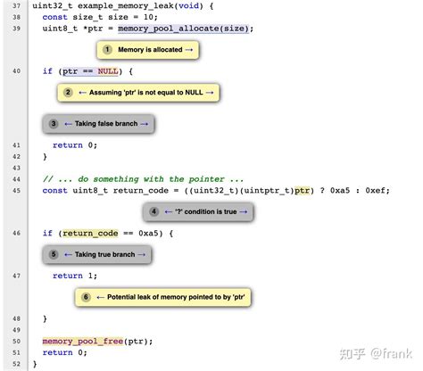 Llvm Clang