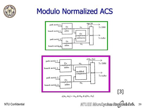Ppt Hardware Implementation Issues On Viterbi Decoder Powerpoint