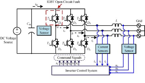 Figure 1 From A Transferable Deep Learning Network For Igbt Open