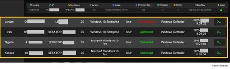 BunnyLoader ThreatLabz