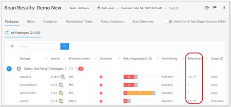 Checkmarx Sca Release Notes March 2023