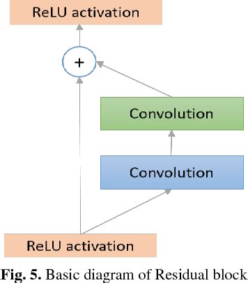 Figure From Handwritten Bangla Character Recognition Using The State Of Art Deep Convolutional