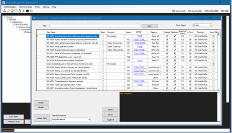 Azure Sentinel Incidents And Kpi Dashboards Managed Sentinel