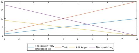 Matlab How To Make A Legend Continue Onto More Rows When No Room