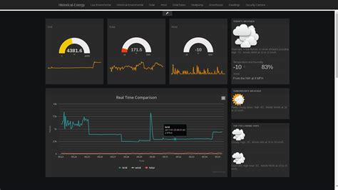 Node Red Weather Services And Dashboards Page 2 Integrations