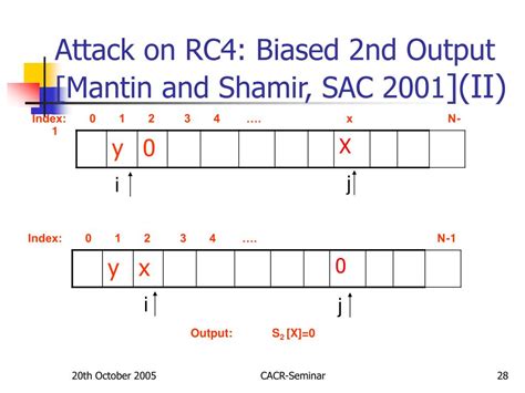 Ppt Pseudorandom Bit Generators Prbgs And Stream Ciphers Based On