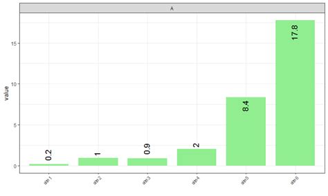 r ggplot2 adjust geom text position in facet wrap with different