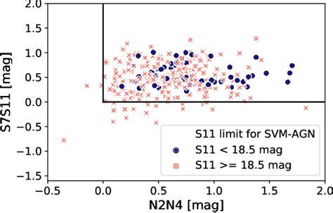 Table 1 From Active Galactic Nucleus Selection In The Akari Nep Deep