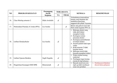 EVALUASI PROGRAM BIDANG KEMURIDAN SMA Docx