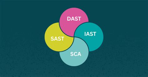 Sast Vs Sca What They Are And Why You Need Them
