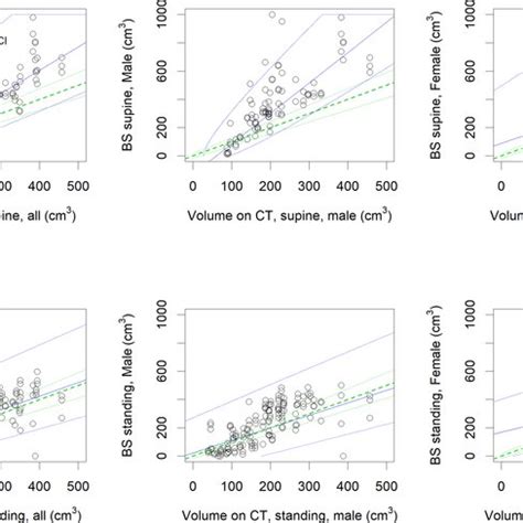 Linearity And Bias For BladderScan BS For A Single Measurement Download Scientific Diagram