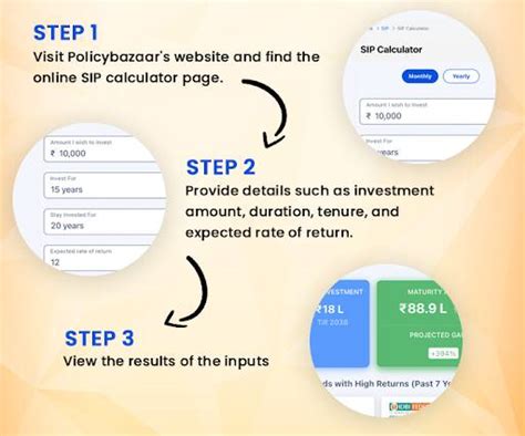 SIP Calculator Calculate SIP Return Online 2023