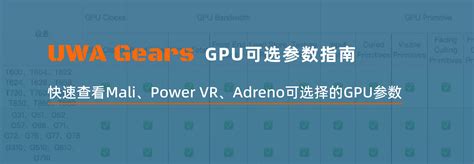 uwa gears：gpu可选参数指南 uwa问答 博客 游戏及vr应用性能优化记录分享 侑虎科技