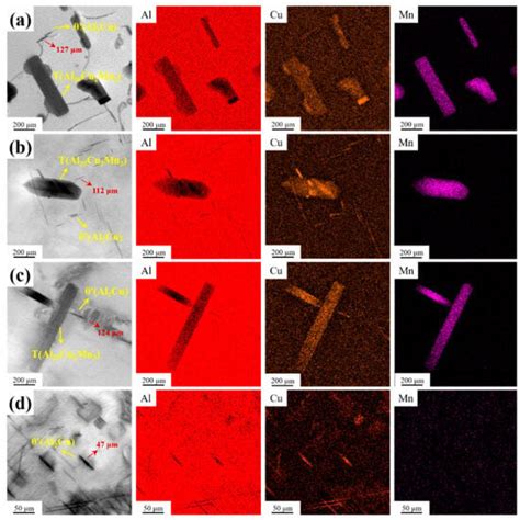 Materials Free Full Text Effect Of Combined Addition Of Cela And Gdy On Microstructure And