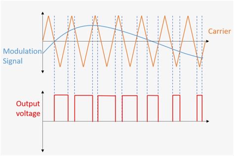 Pwm Generation Analog Circuits 1087x673 Png Download Pngkit