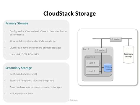 Cloudstack Architecture