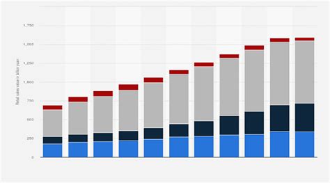 Shanghai Population And Density Data Overview In 2024