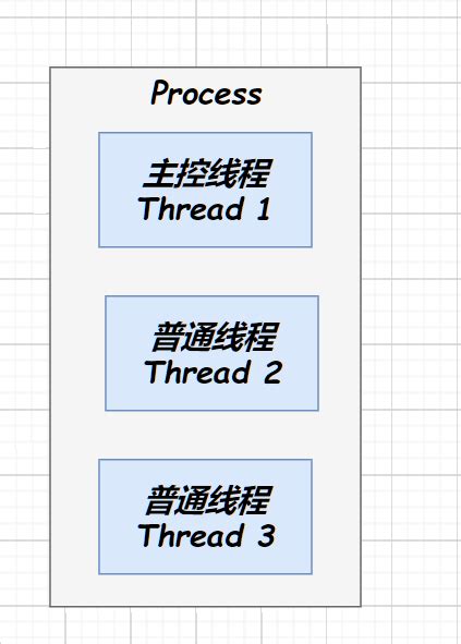 【linux】线程threadlinux Thread Csdn博客