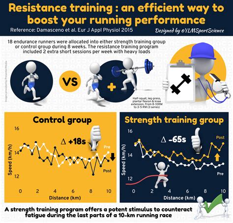 Strength Training An Excellent Way To Boost Your Running Performance Ylmsportscience
