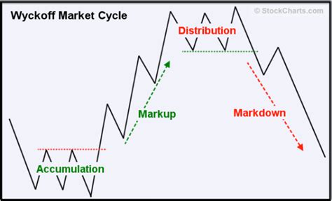 Reversal Day Trading Strategies For Beginners Warrior Trading