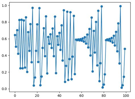 帐篷混沌映射在优化算法中的应用帐篷映射 Csdn博客