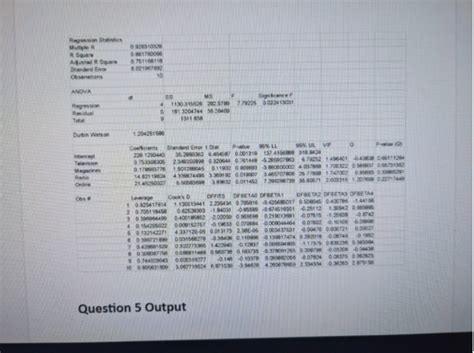 Question 4 Multiple Linear Regression A