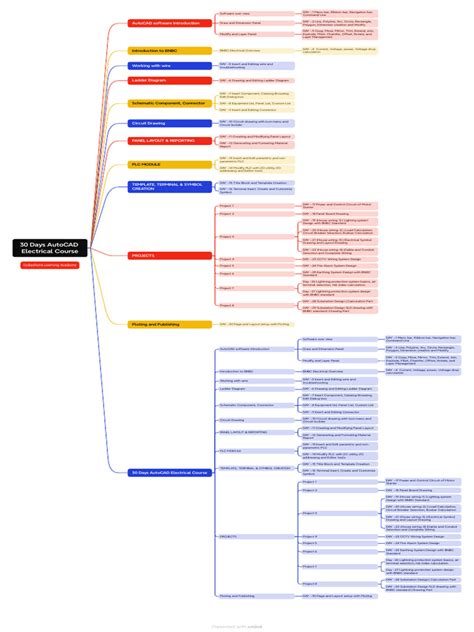 30 Days Autocad Electrical Course Gobeshona Learning Pdf Electrical Substation