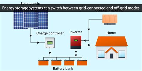 The Most Comprehensive Knowledge List About Hybrid Inverters Huntkey And Grevault Battery Energy