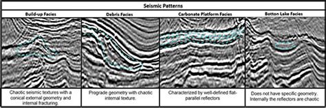 Characterizing Seismic Facies In A Carbonate Reservoir Using Machine Learning Offshore Brazil