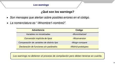 Cómo Solucionar La Advertencia De Declaración Implícita De Funciones De