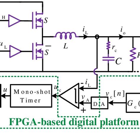 Pdf Need For Variable Frequency Control In Dc Dc Switching Converters Challenges And