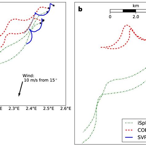 Trajectories From Three Different Types Of Drifters As Observed During