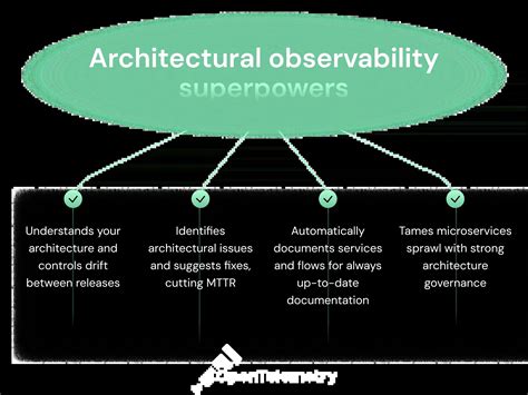 Keep Microservices Sprawl In Check With Vfunction