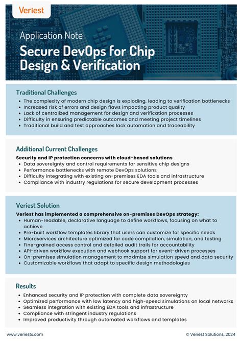 Secure Devops For Chip Design And Verification Veriest Design