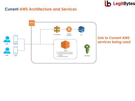 Cloud Infrastructure Assessment And Penetration Testing Freelancer