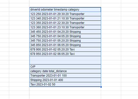 Pyspark2 To Calculate The Average Using A Function Method And