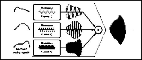Figure From MULTIWAVELENGTH SUBCARRIER SYSTEM BY RADIO OVER FIBER WITH COHERENT DETECTION