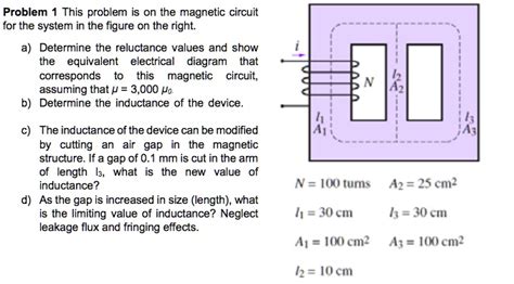 SOLVED: Problem 1: Magnetic Circuit Analysis This problem involves the magnetic circuit for the ...