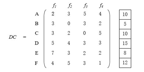 Deployment Cost Matrix Download Scientific Diagram