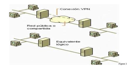 Diagrama De Rede Privada Virtual
