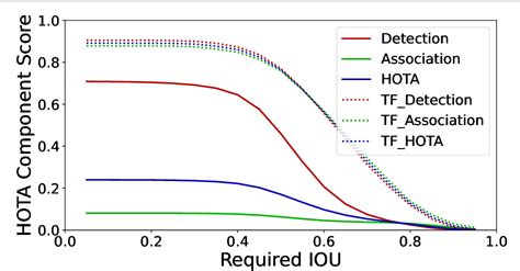 Figure 8 From The Interstate 24 3d Dataset A New Benchmark For 3d Multi Camera Vehicle Tracking