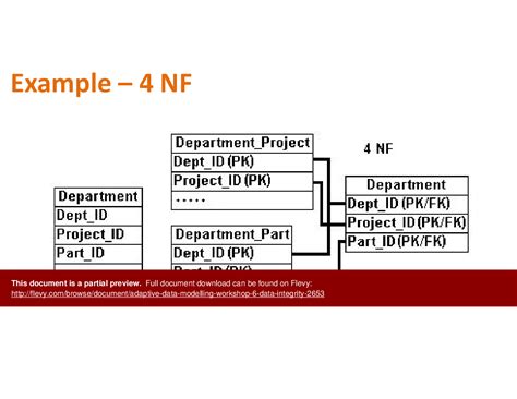 Adaptive Data Modelling Workshop Data Integrity PPT Slide Deck