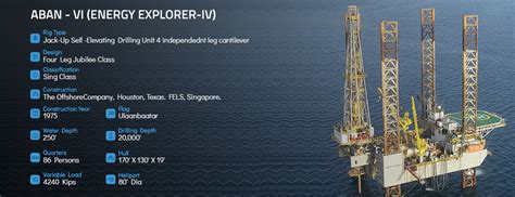 Operated Rig Fleet Aban