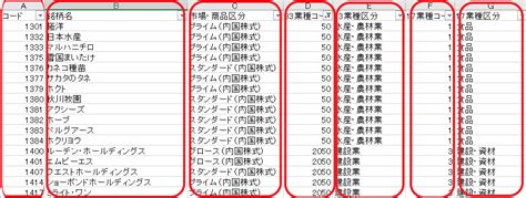 作成途中【python】pandasの基礎と使い方4 列情報の統合によるdataframe作成とcsvファイル書き出し