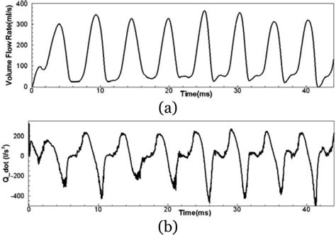 Subject Specific Computational Modeling Of Human Phonation The