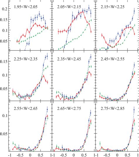 Color Online Differential Cross Sections For γp → K Y In The
