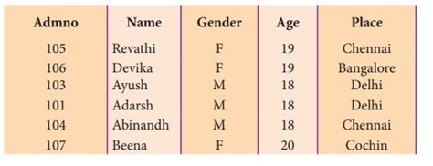 SQLகடடளகளம அதன சயலபடகளம வனவல அமபப மழ SQL Commands and their Functions